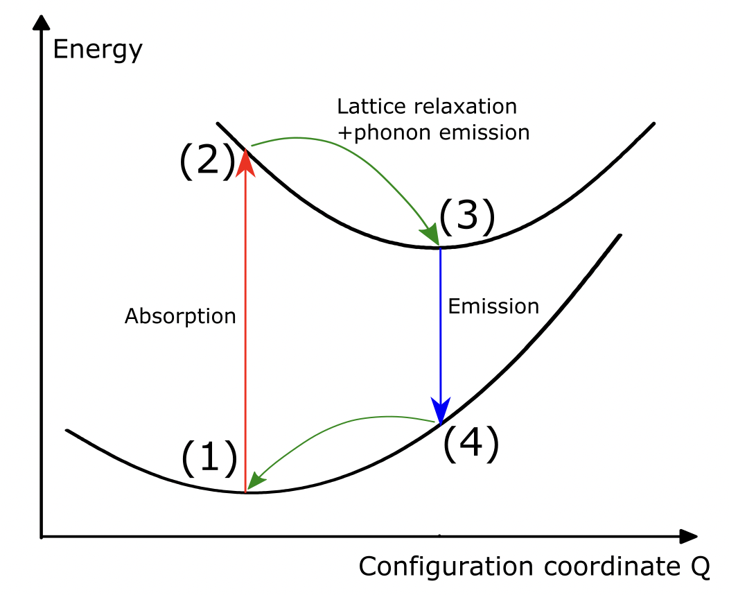 Automatazing the ab-initio \(\Delta\)SCF procedure ; the LumiWork ...