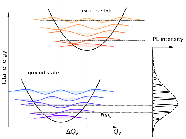 Theory — Lumi Book